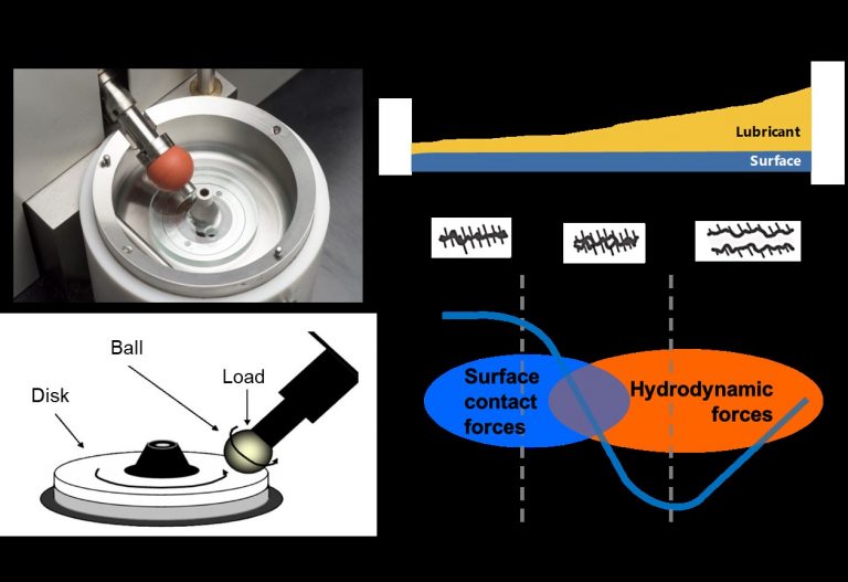 Mini-Traction Machine (MTM-2): Tribometer / Soft Contact Tribometer ...