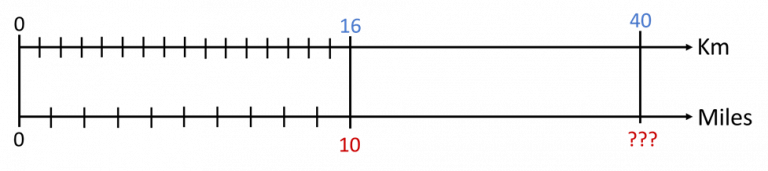 Using visual models to solve problems and explore relationships in ...