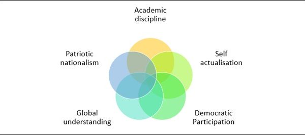 Making History Count in the Primary Classroom: digging deeper into ...