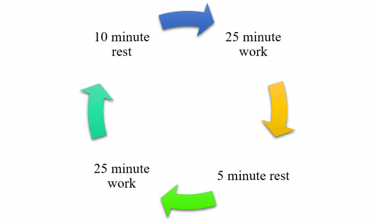 Rest. - Student life